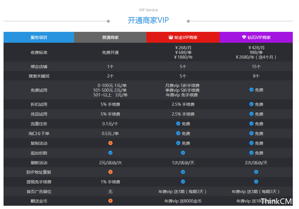 试用网 ThinkCMF内容管理框架,做最简约的ThinkPHP开源软件